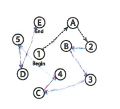 Alzheimer’s Disease – Therapeutic outcomes post programmed fever – BTT